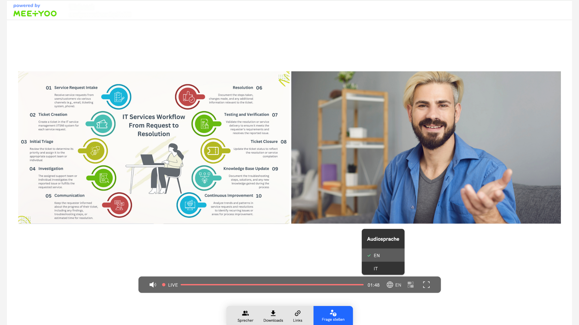 Digital Accessibility: MEETYOO Show Becomes Even More Inclusive